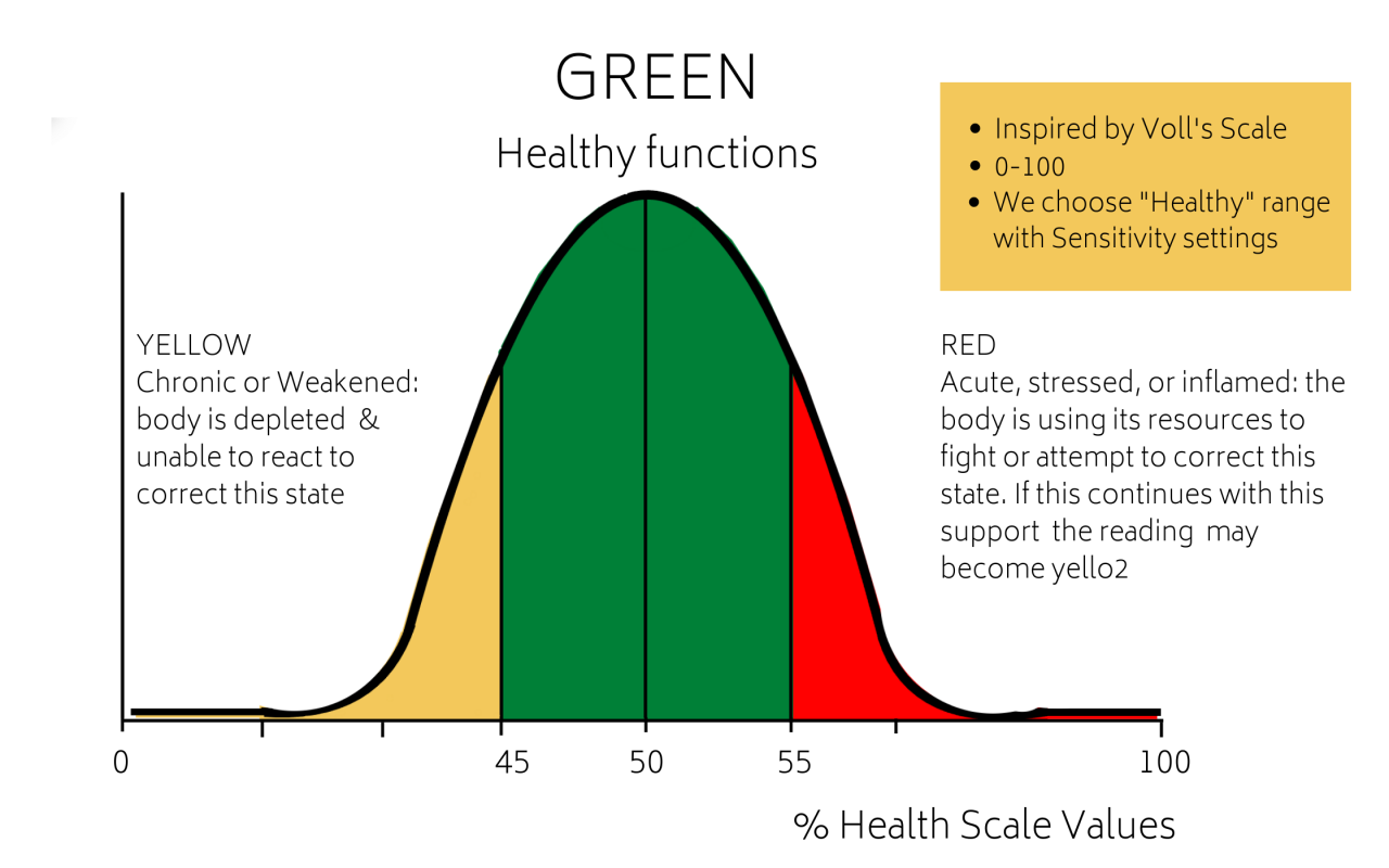 FAQs - Innate Intelligence